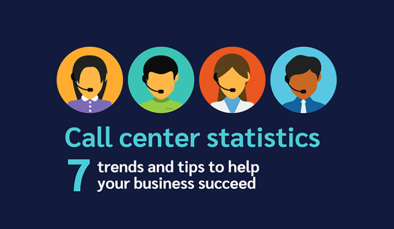 Call Center Statistics, Trends & Best Practices for 2025 - Readymode®