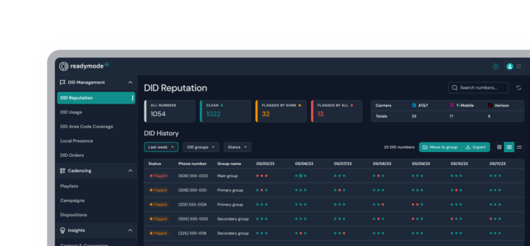 All-in-One Predictive Dialer Software | 5x Contact Rate