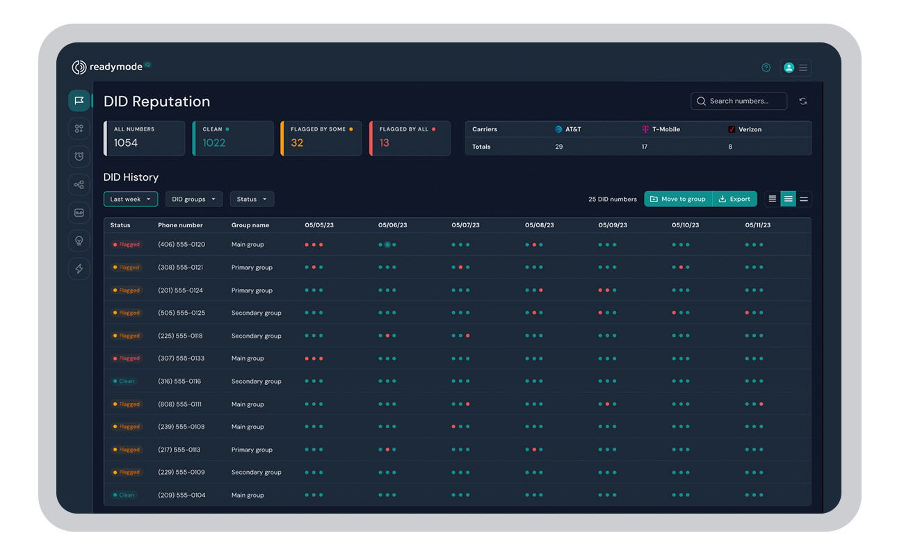 Readymode vs Mojo Dialer: How They Compare in 2025