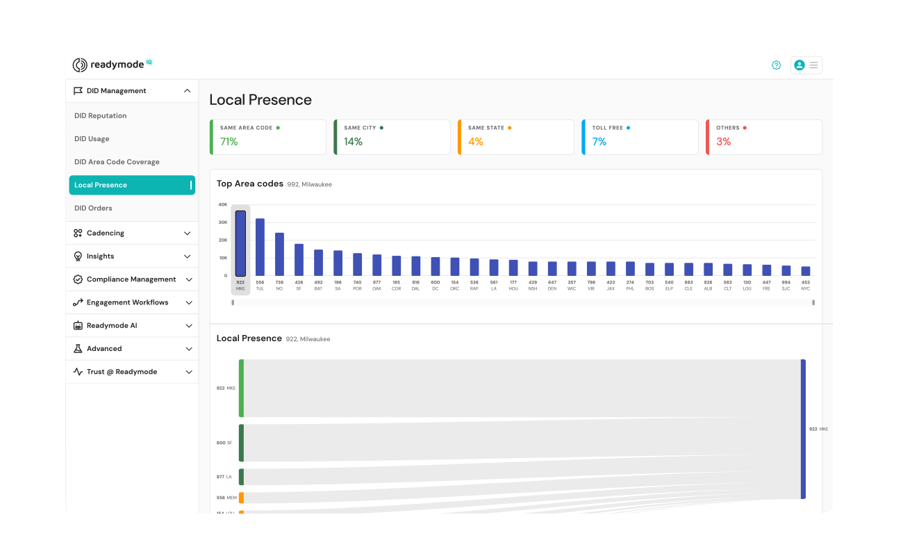 Real Time Call Analytics And Tracking Software